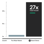 YF - Unlocking Growth through Innovation in FMCG