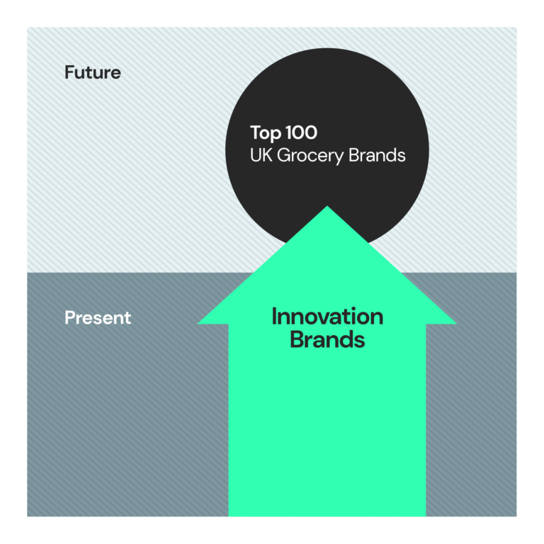 YF - Unlocking Growth through Innovation in FMCG
